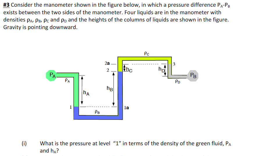Solved #3 Consider the manometer shown in the figure below, | Chegg.com