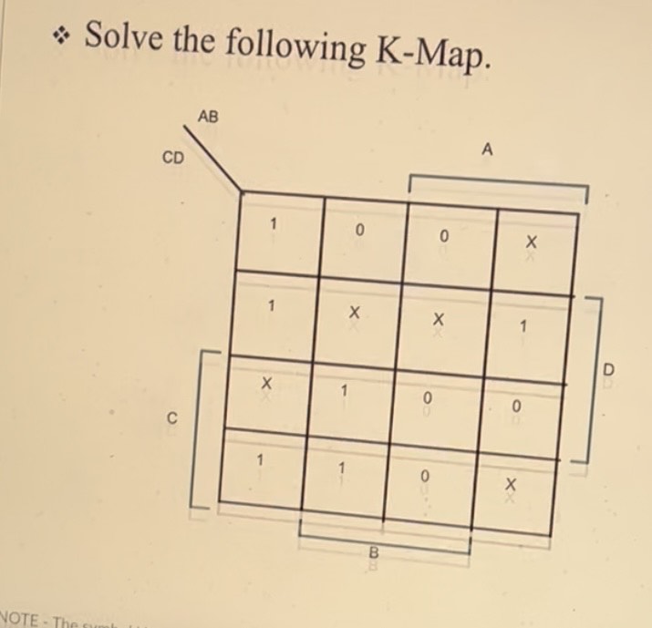 Solved ∴ Solve the following K-Map. | Chegg.com
