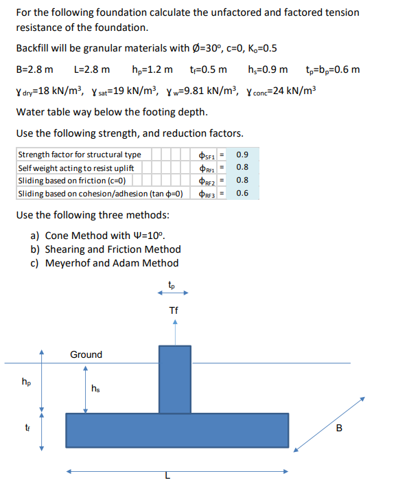 Solved For the following foundation calculate the unfactored | Chegg.com