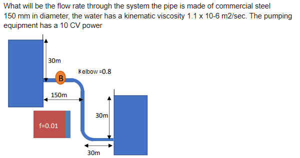 Solved What will be the flow rate through the system the | Chegg.com