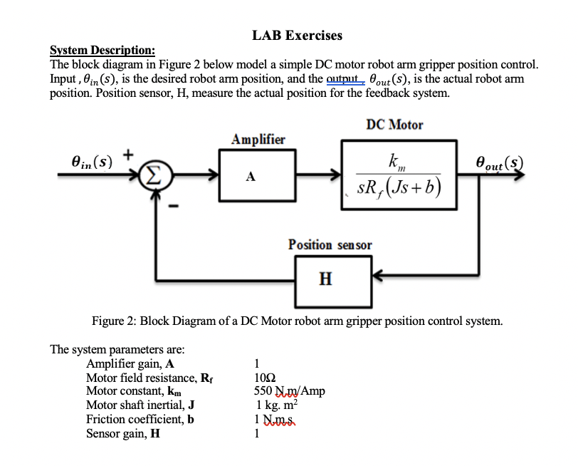 Solved LAB Exercises System Description: The block diagram | Chegg.com