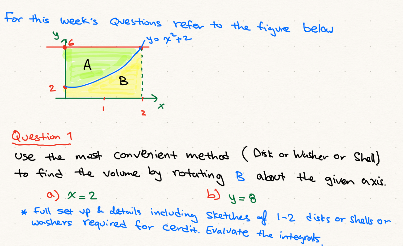 Solved For this week's Questions refer to the figure | Chegg.com