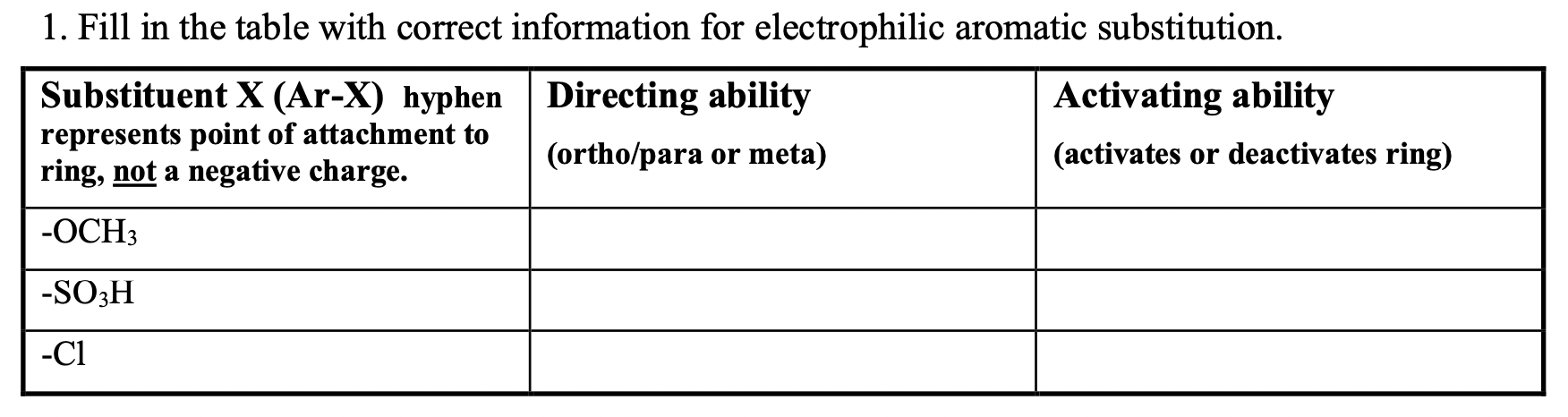 Solved 1. Fill in the table with correct information for | Chegg.com