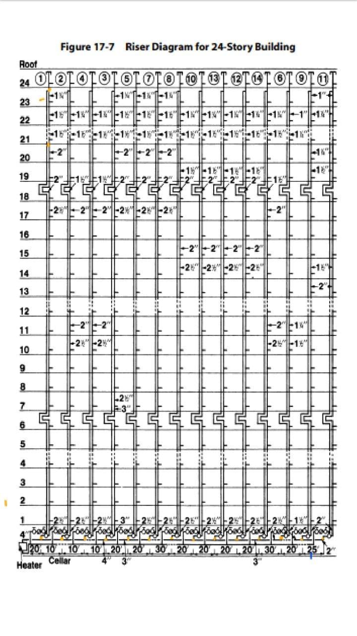 Solved Example 17-1 Figure 17-7 shows the riser diagram of | Chegg.com