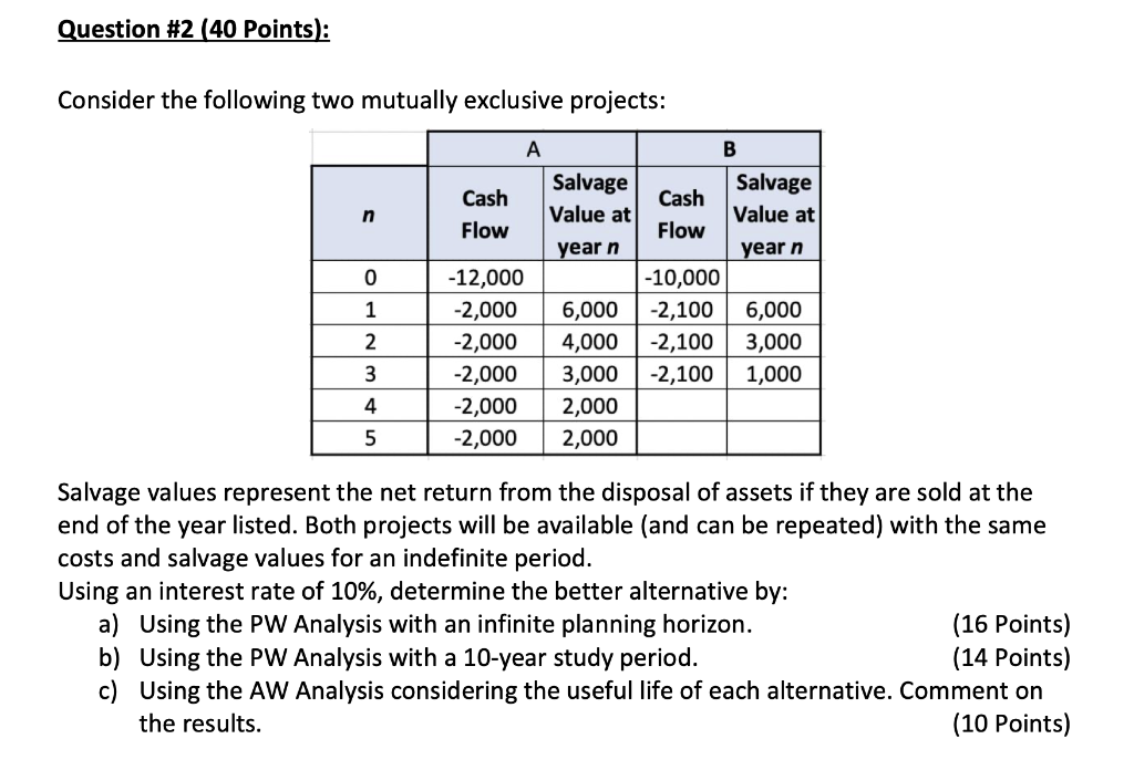 **I need handwritten solution NOT EXCEL solution for | Chegg.com