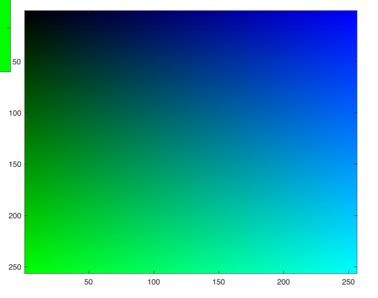 Solved I'm trying to create this image in MATLAB using true | Chegg.com