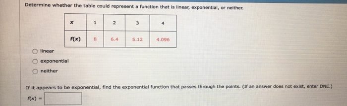Solved Determine Whether The Table Could Represent A