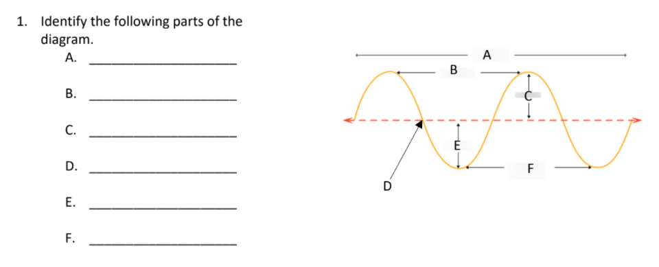 Solved 1. Identify the following parts of the diagram. A. A | Chegg.com