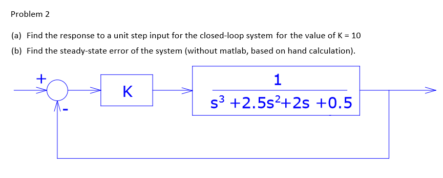 Solved Problem 2 (a) Find the response to a unit step input | Chegg.com