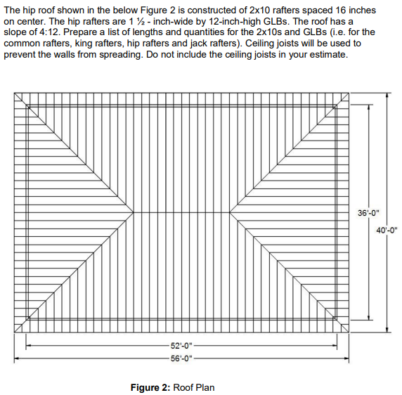 Solved The hip roof shown in the below Figure 2 is | Chegg.com