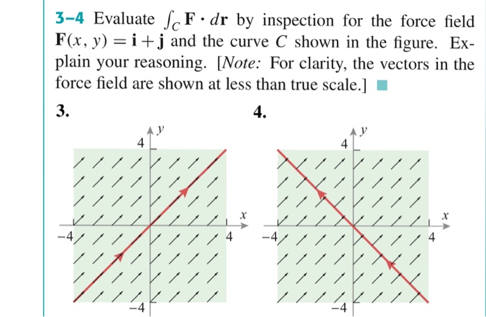 Solved 3-4 Evaluate JcF .dr by inspection for the force | Chegg.com
