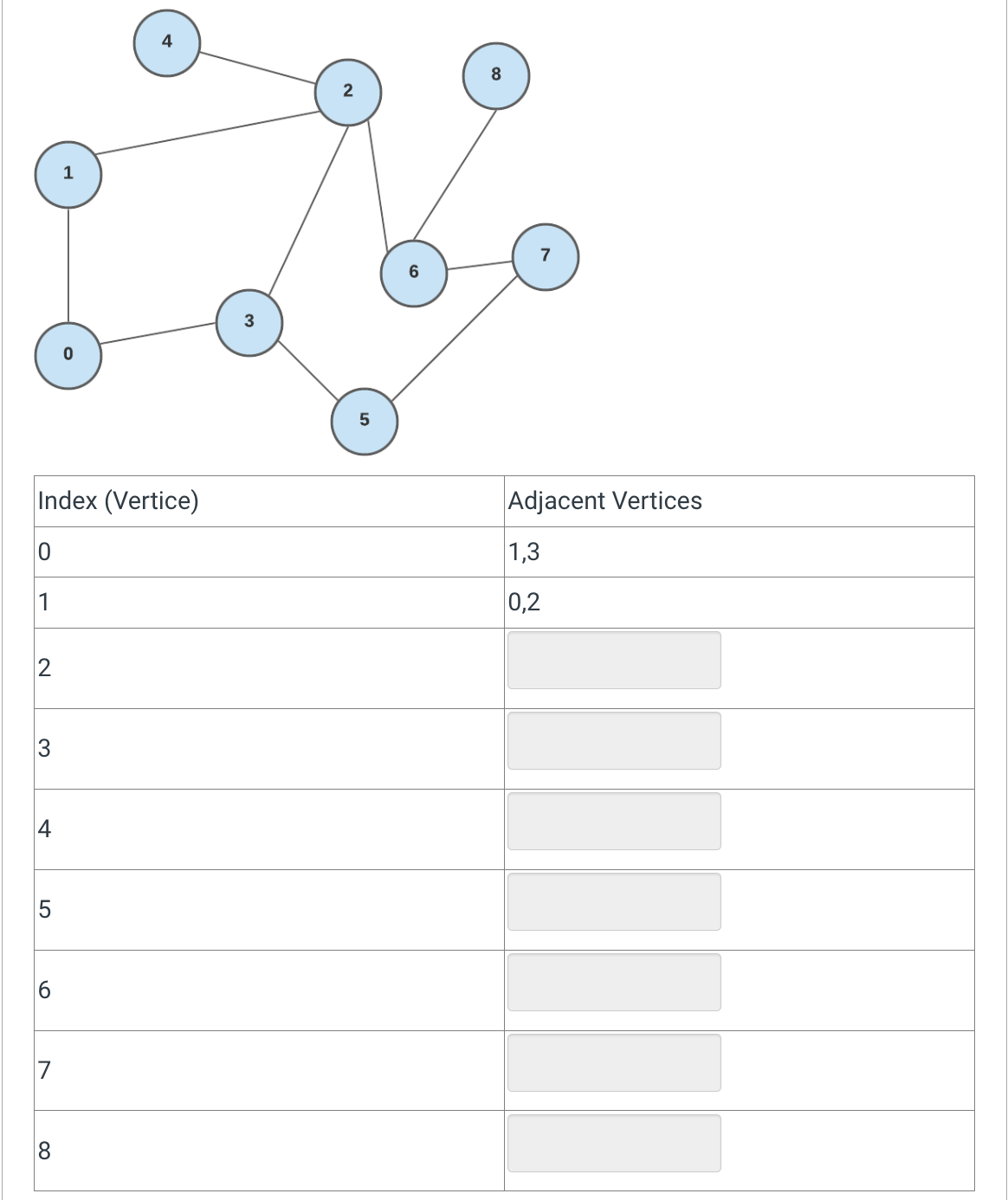 Solved Create the adjacency list form of the graph below | Chegg.com