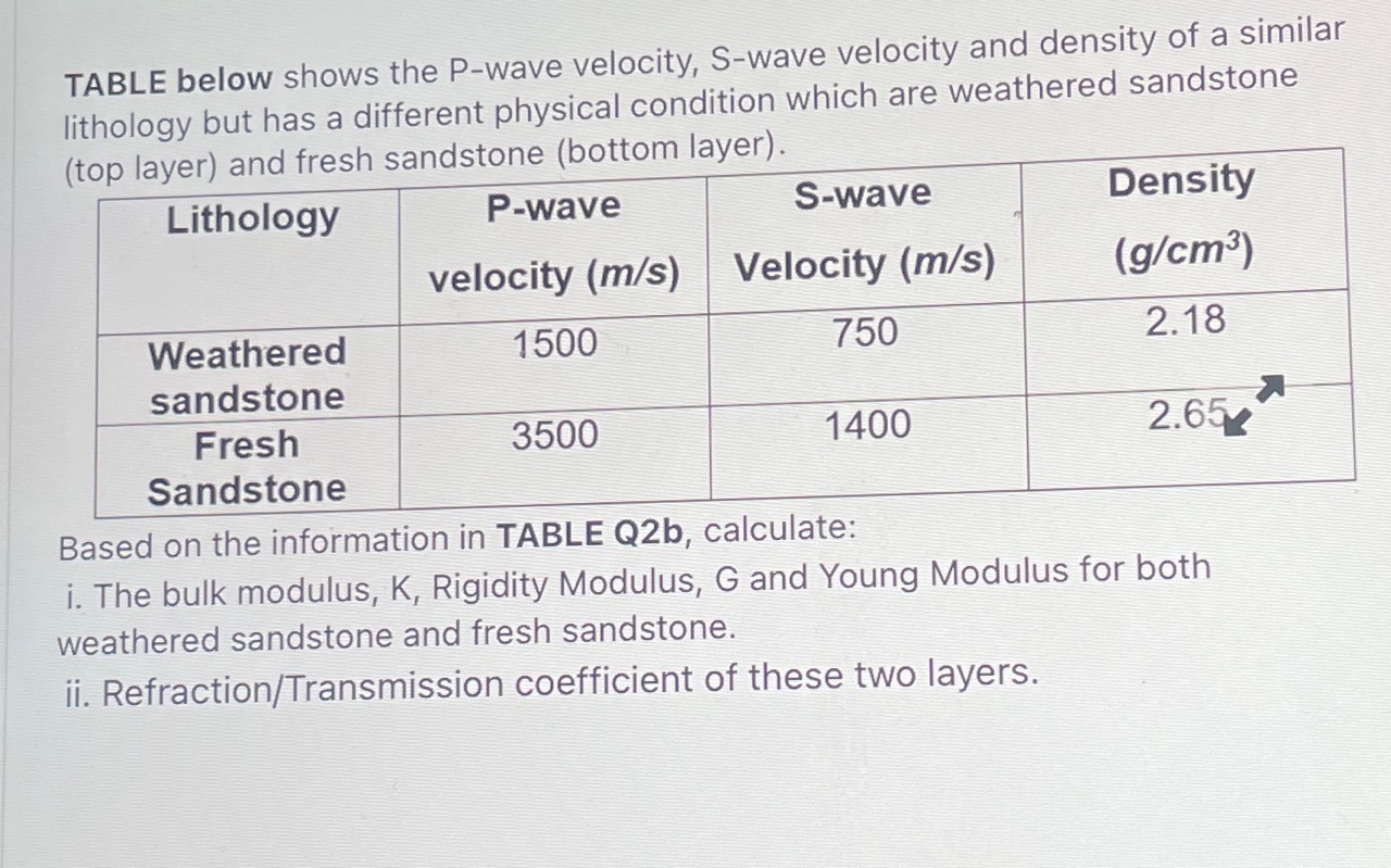 Solved TABLE below shows the P-wave velocity, S-wave | Chegg.com