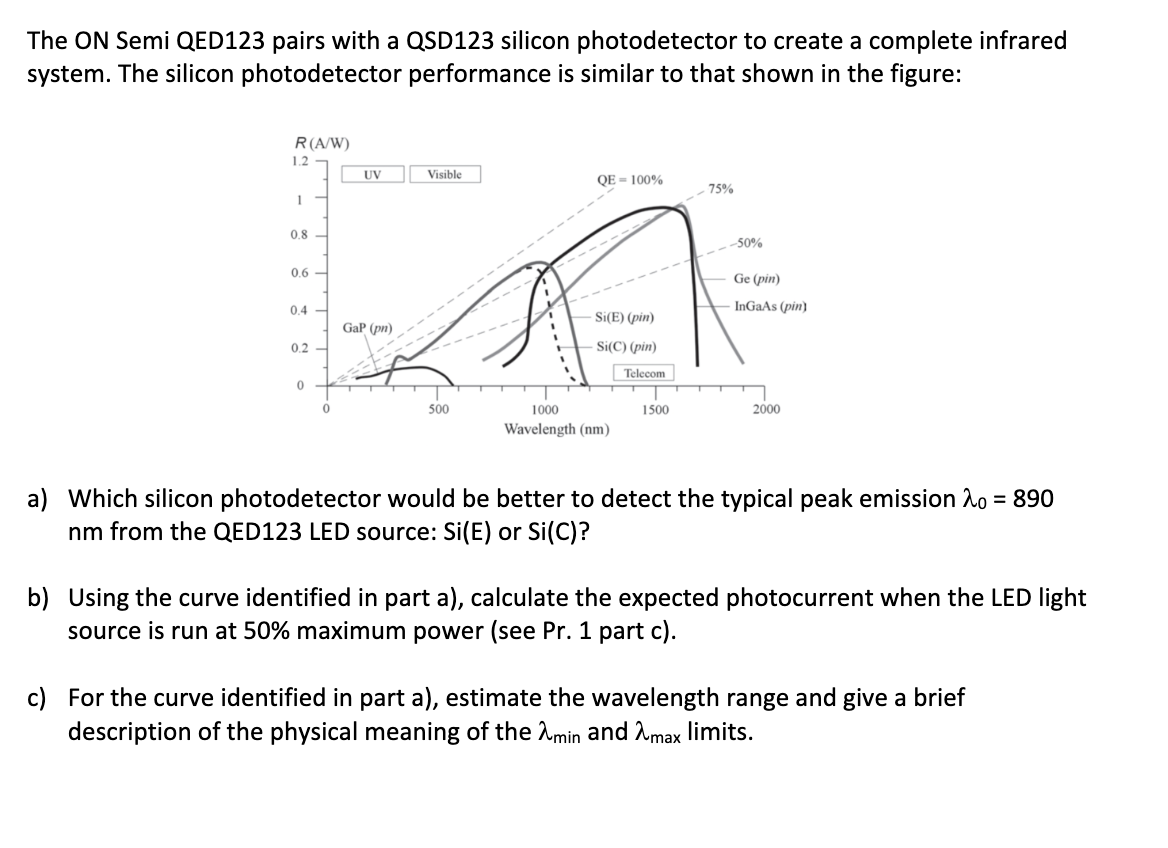 The ON Semi QED123 pairs with a QSD123 silicon | Chegg.com