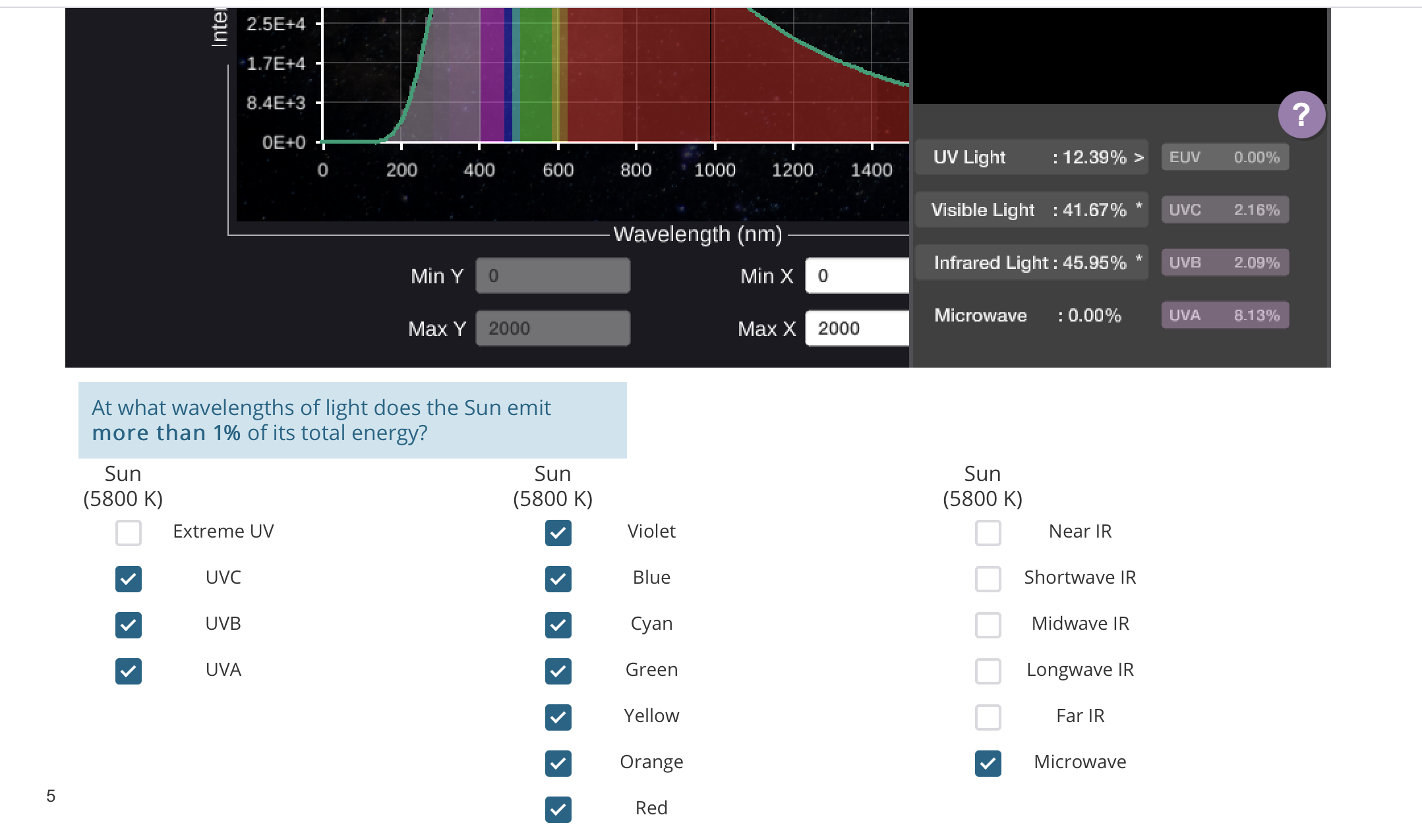 Solved At what wavelengths of light does the Sun emit more | Chegg.com