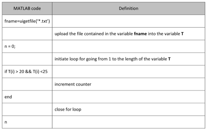Solved MATLAB code Definition name-uigetfile("*.txt') upload | Chegg.com