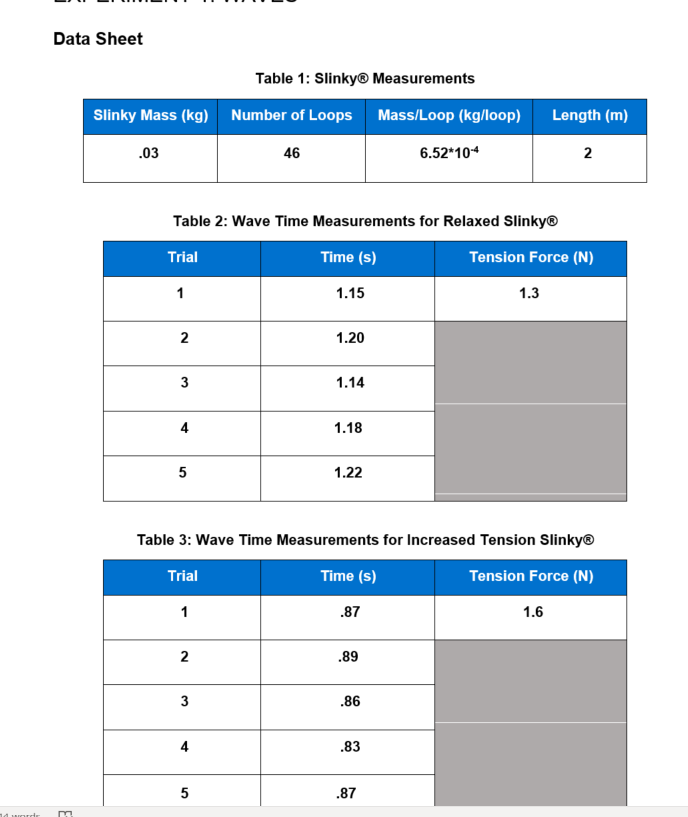 Solved Data Sheet Table 1: Slinky® Measurements Slinky Mass | Chegg.com