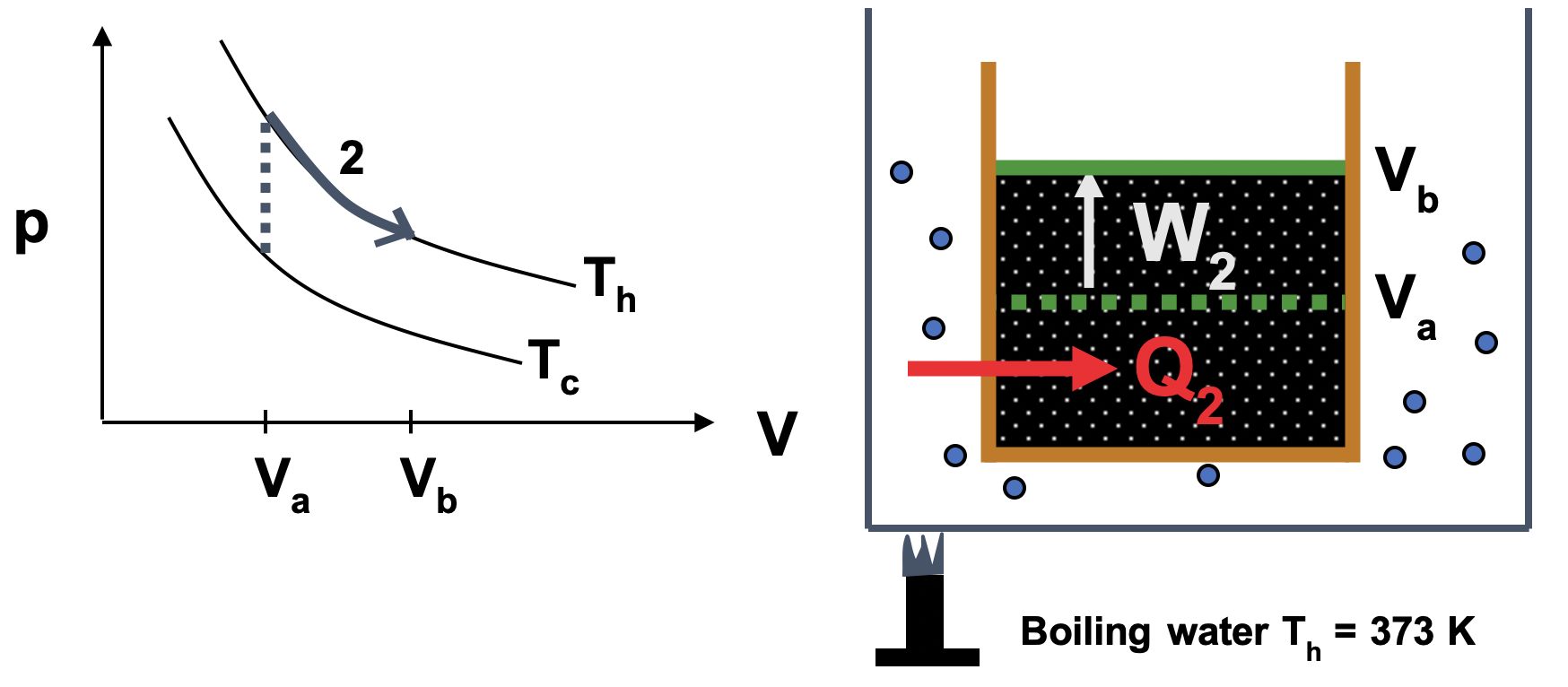 Solved Consider a constant temperature (isothermal) process | Chegg.com