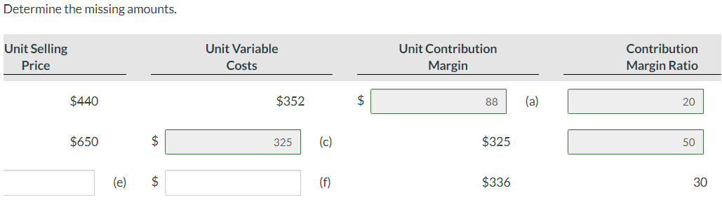 Solved Determine the missing amounts. | Chegg.com