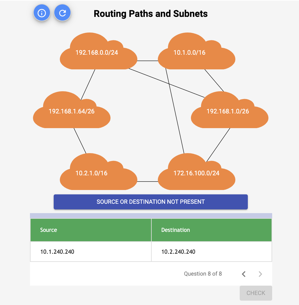 Solved Routing Paths and Subnets TOTAL POINTS 1 1.Question | Chegg.com