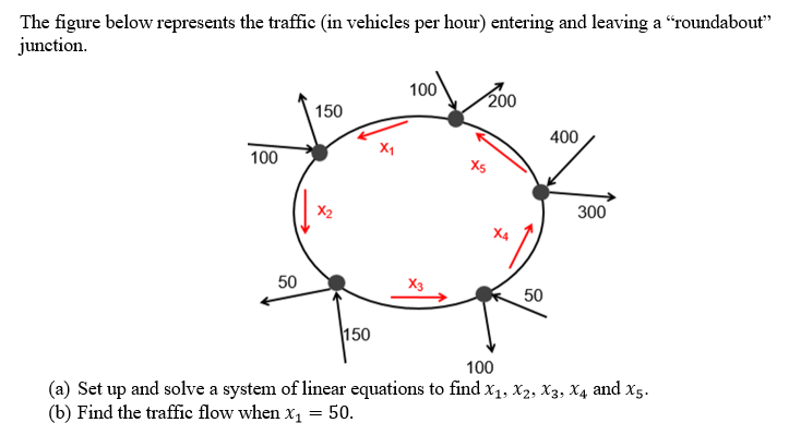 Solved The figure below represents the traffic (in vehicles | Chegg.com