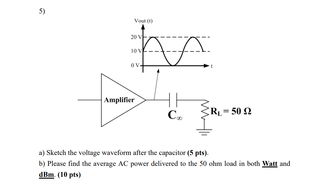 Solved a) Sketch the voltage waveform after the capacitor (5 | Chegg.com