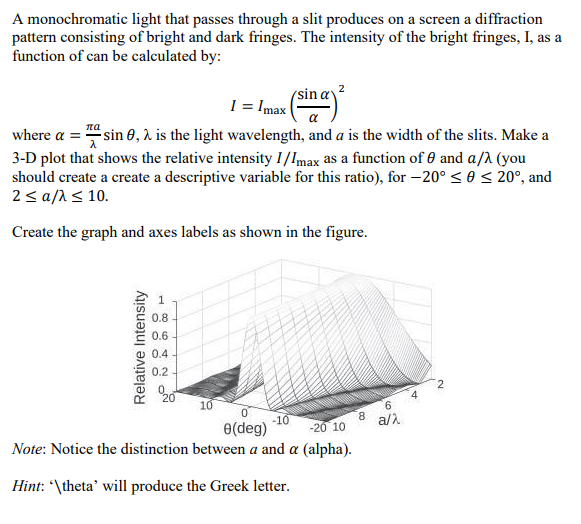 Solved A monochromatic light that passes through a slit | Chegg.com