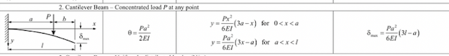 Solved Q2. Determine the maximum rotation and deflection of | Chegg.com