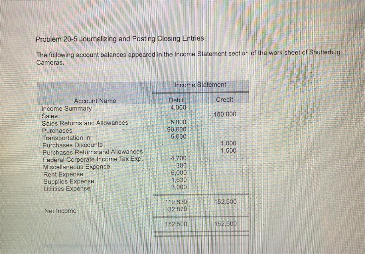 Solved Problem 20-5 Journalizing and Posting Closing Entries | Chegg.com