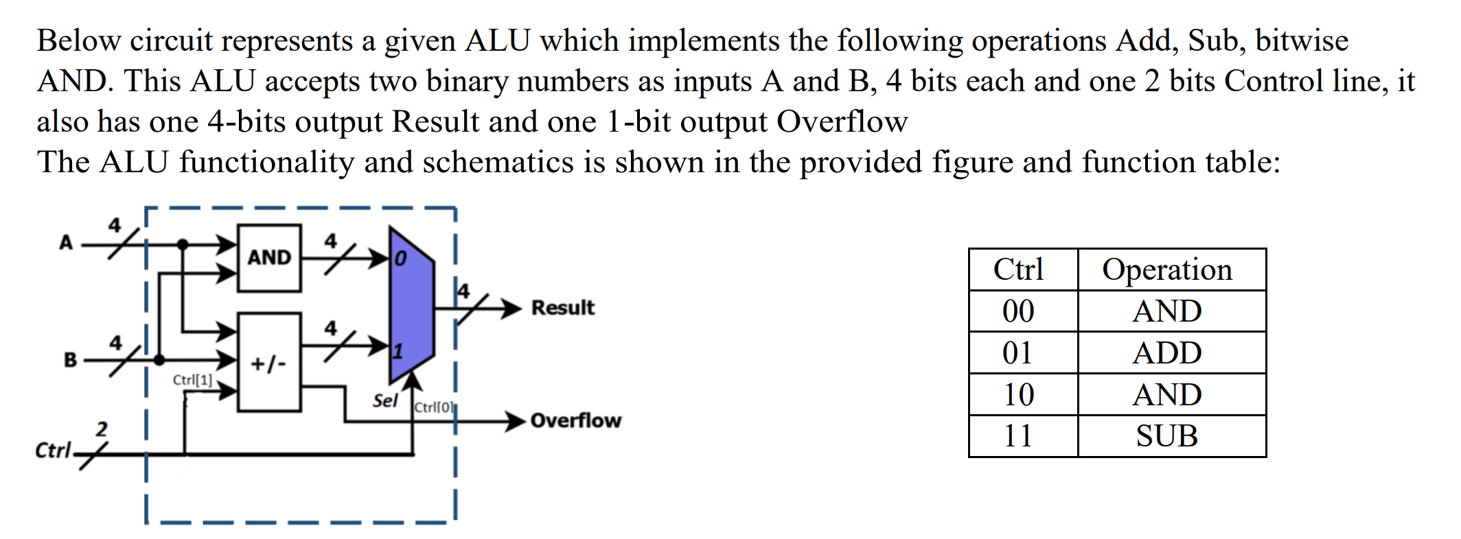 Solved Starting from basic components, primitives, write | Chegg.com