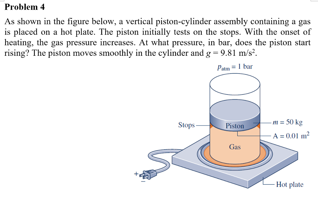 Solved Problem 4 As shown in the figure below, a vertical | Chegg.com