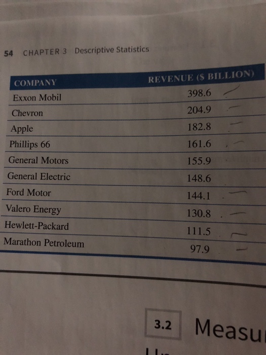 Solved 3.11. A data set contains the following seven values. | Chegg.com