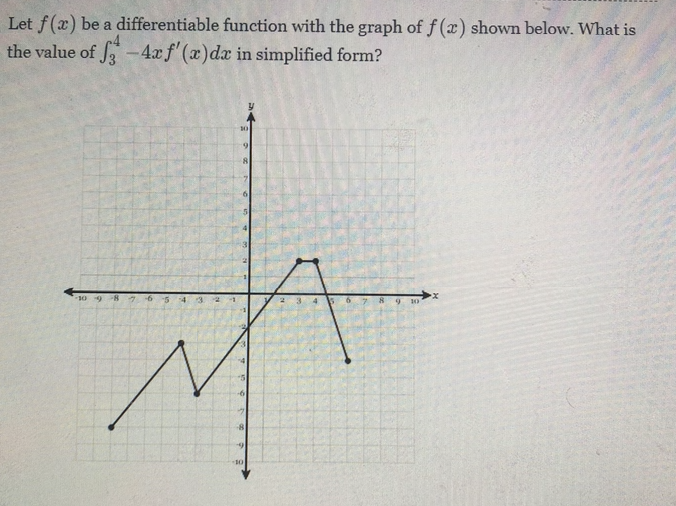 Solved Let f(2) be a twice-differentiable function with | Chegg.com