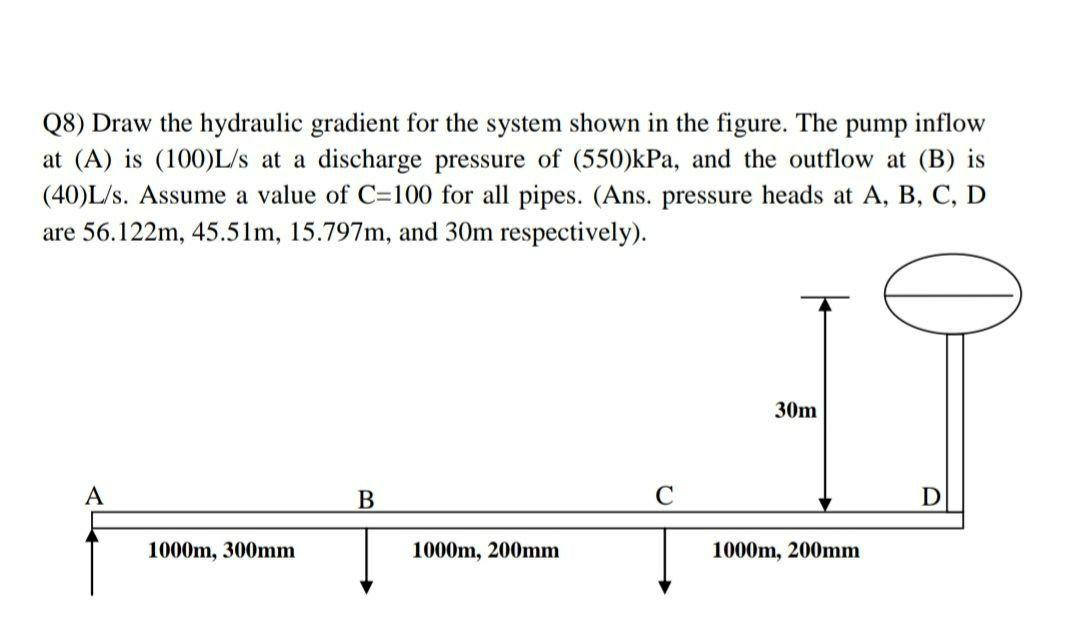 Solved Q8) Draw the hydraulic gradient for the system shown | Chegg.com