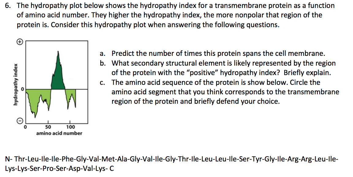 6. The hydropathy plot below shows the hydropathy | Chegg.com