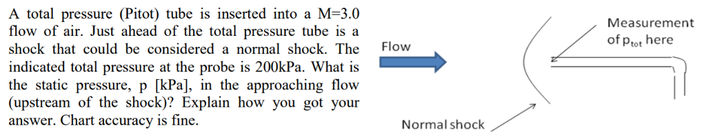 Pitot Pressure Flow Chart: A Visual Reference of Charts | Chart Master