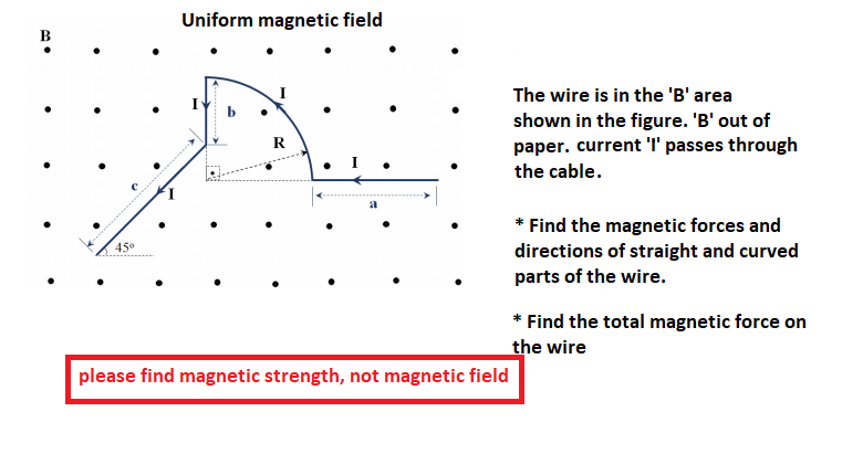 Solved Uniform magnetic field R The wire is in the 'B'area | Chegg.com