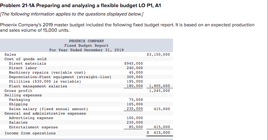Solved Problem 21-1A Preparing and analyzing a flexible | Chegg.com