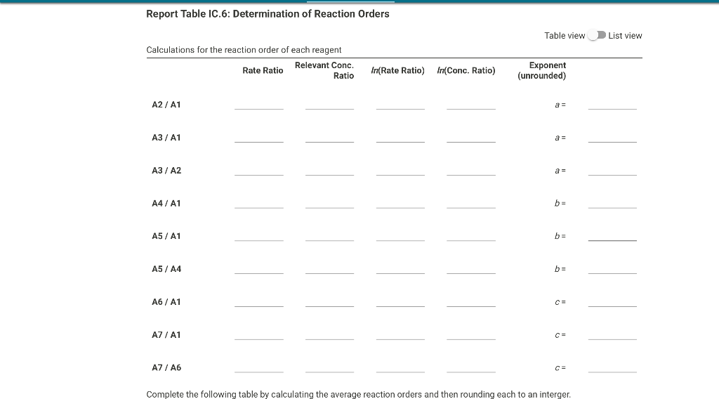 Report Table IC.4: Initial Rates Table view List view | Chegg.com