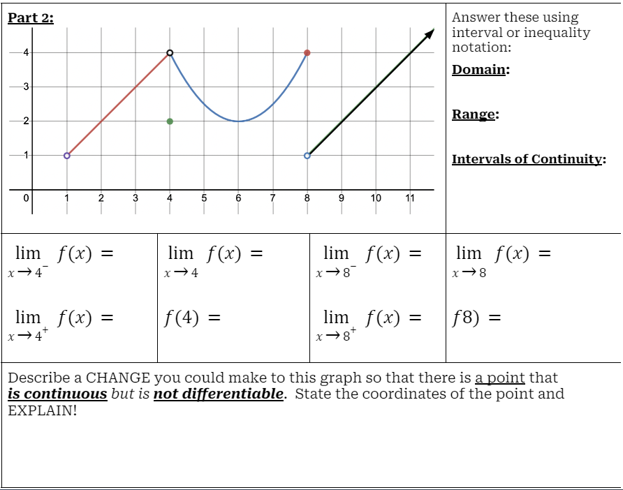 Solved Describe a CHANGE you could make to this graph so | Chegg.com