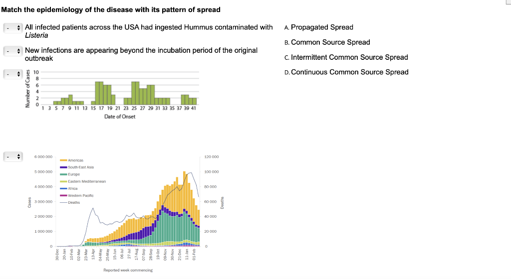 Solved Match the epidemiology of the disease with its | Chegg.com