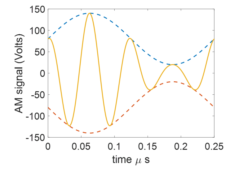 Solved An analog modulation (AM) signal s ( t ) = A c [ 1 + | Chegg.com