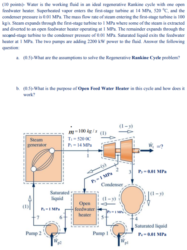 Solved (10 points Water is the working fluid in an ideal | Chegg.com