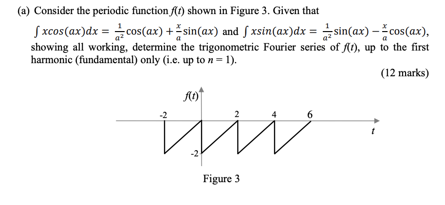 Solved (a) Consider the periodic function f(t) shown in | Chegg.com