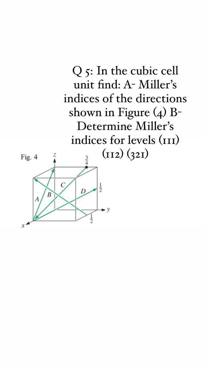 Solved Q 5: In the cubic cell unit find: A- Miller's indices | Chegg.com