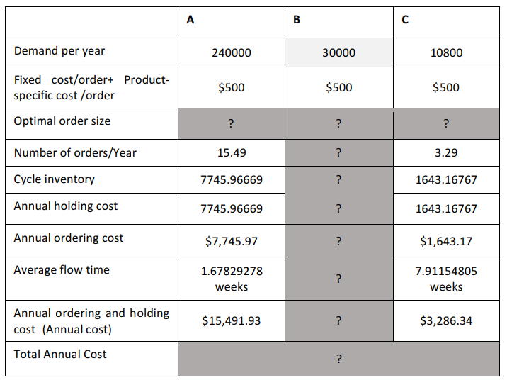 Solved Harley purchases components from three suppliers. | Chegg.com