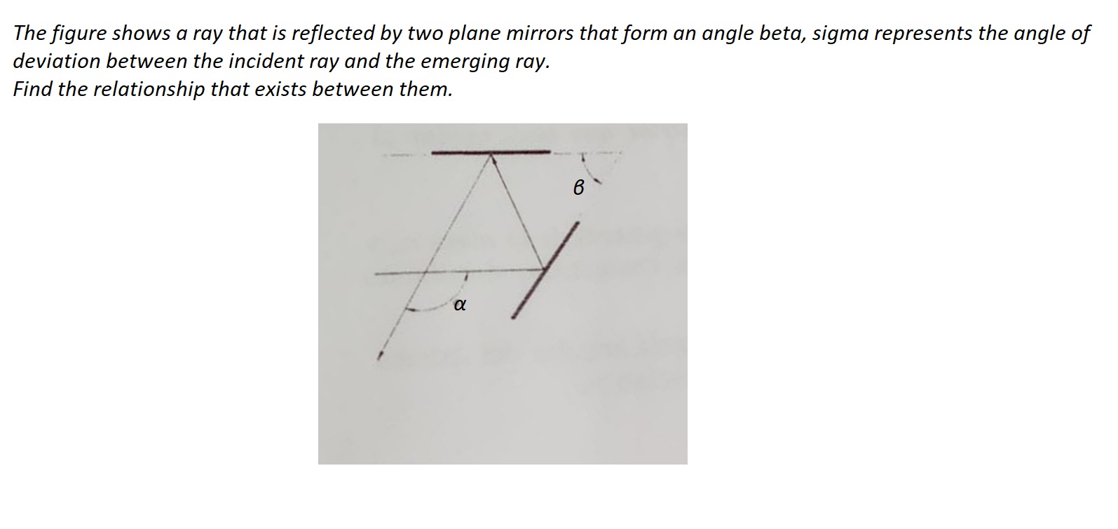The figure shows a ray that is reflected by two plane | Chegg.com