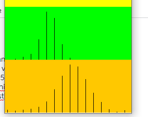 Solved Currently, I am creating histograms with Java. I am | Chegg.com