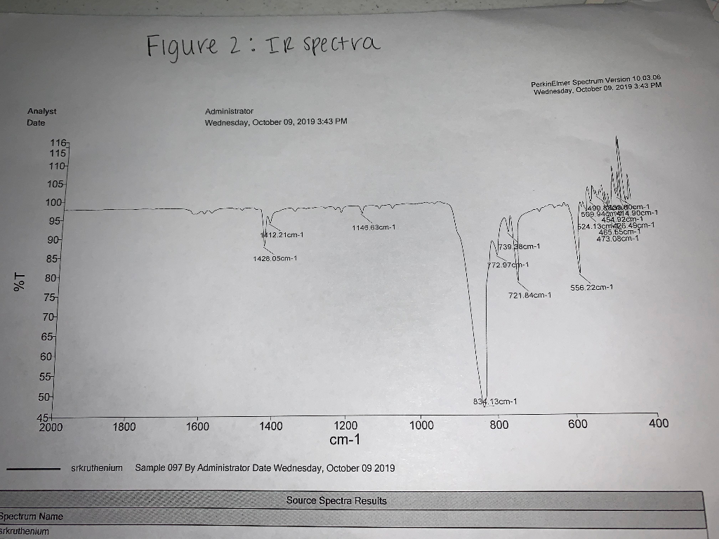Figure 2: IR spectra PerkinElmer Spectrum Version | Chegg.com