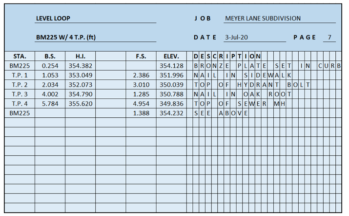 Solved The field book entry below is for a leveling | Chegg.com